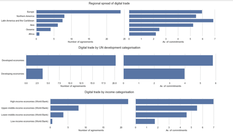 Digital Trade Tracker | Digital trade stats